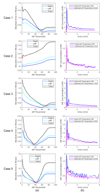 Use of Reference Region Model to Improve Arterial Input Function Selection for Estimating Kidney ...
